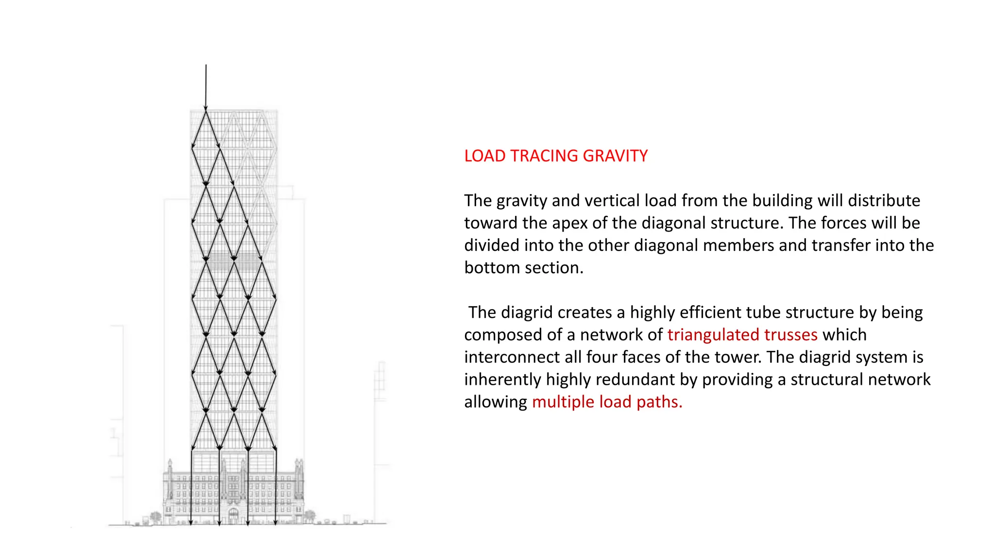 hearst tower (2).pptx