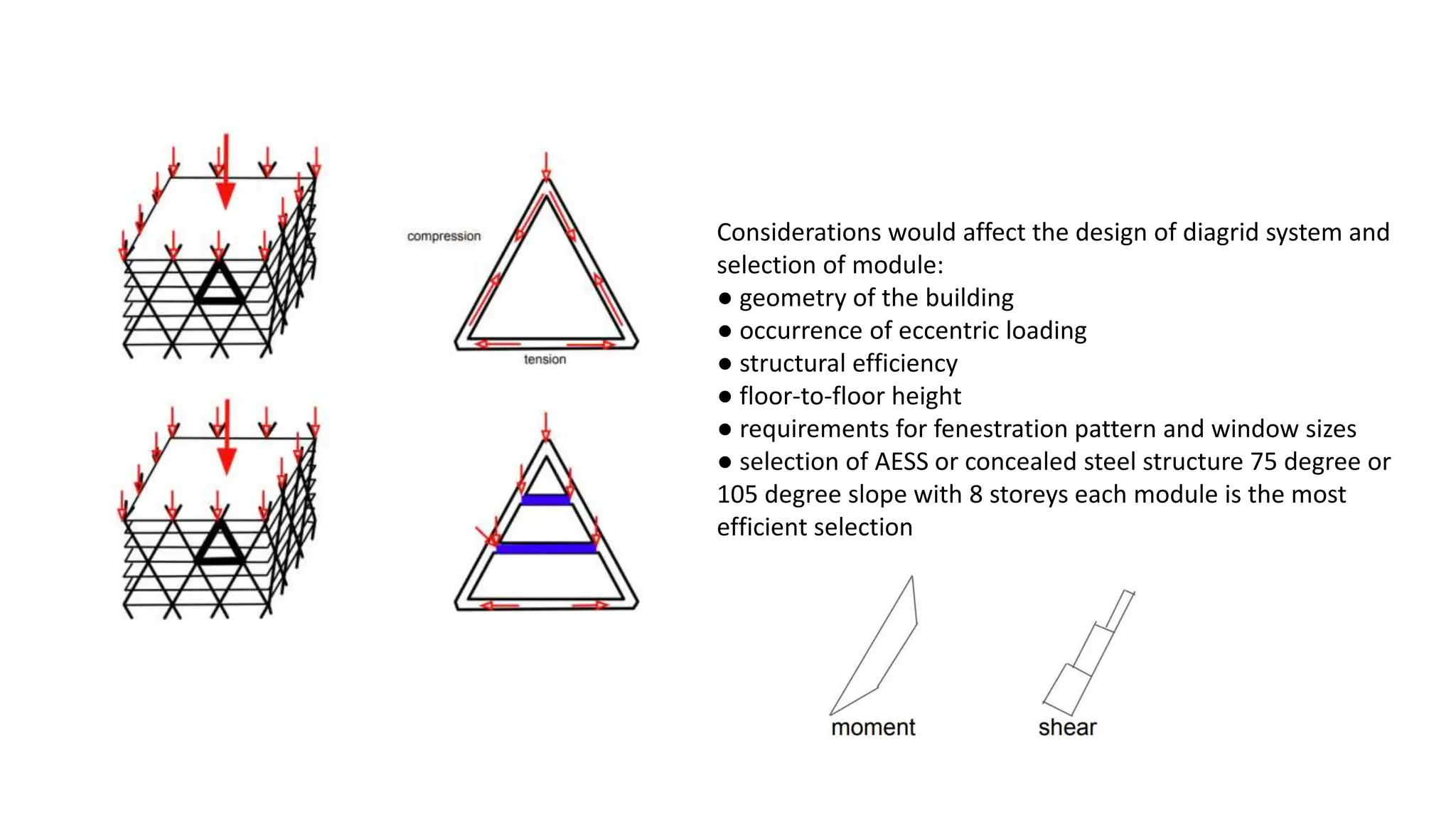 hearst tower (2).pptx