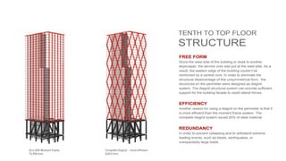 hearst tower (2).pptx