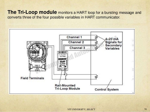 Zelotes Mouse Software
