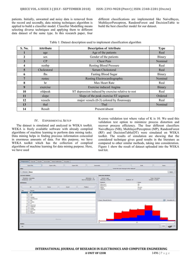 Classification of Heart Diseases Patients using Data Mining Techniques ...
