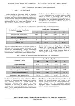 Classification of Heart Diseases Patients using Data Mining Techniques ...