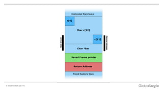 Security Vulnerabilities: Heartbleed & Buffer Overflow. | PPT