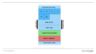 Security Vulnerabilities: Heartbleed & Buffer Overflow. | PPT