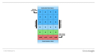 Security Vulnerabilities: Heartbleed & Buffer Overflow. | PPT