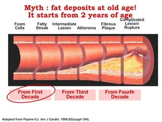 Diseases of Heart | PPT