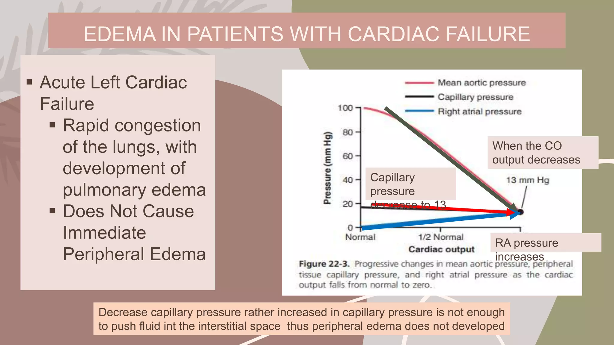 Heart-Failure.pptx