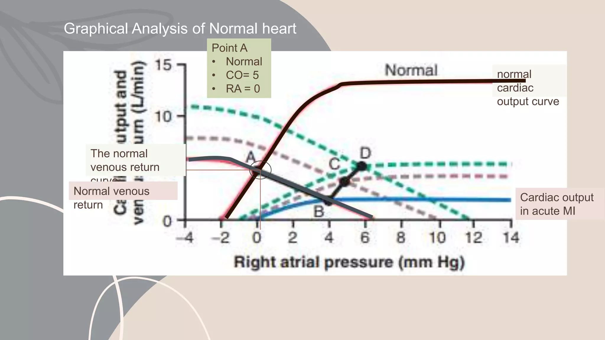 Heart-Failure.pptx