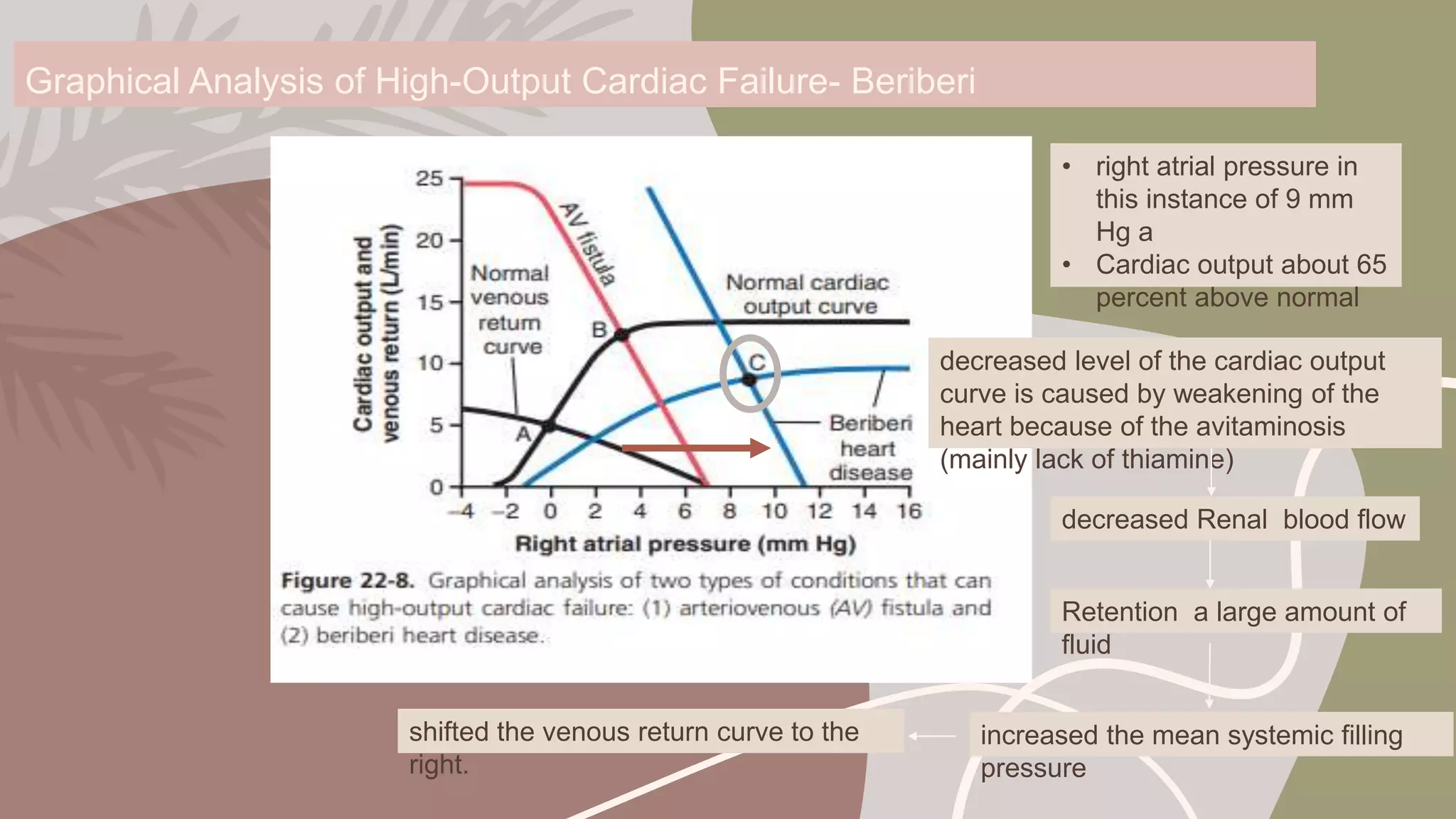 Heart-Failure.pptx