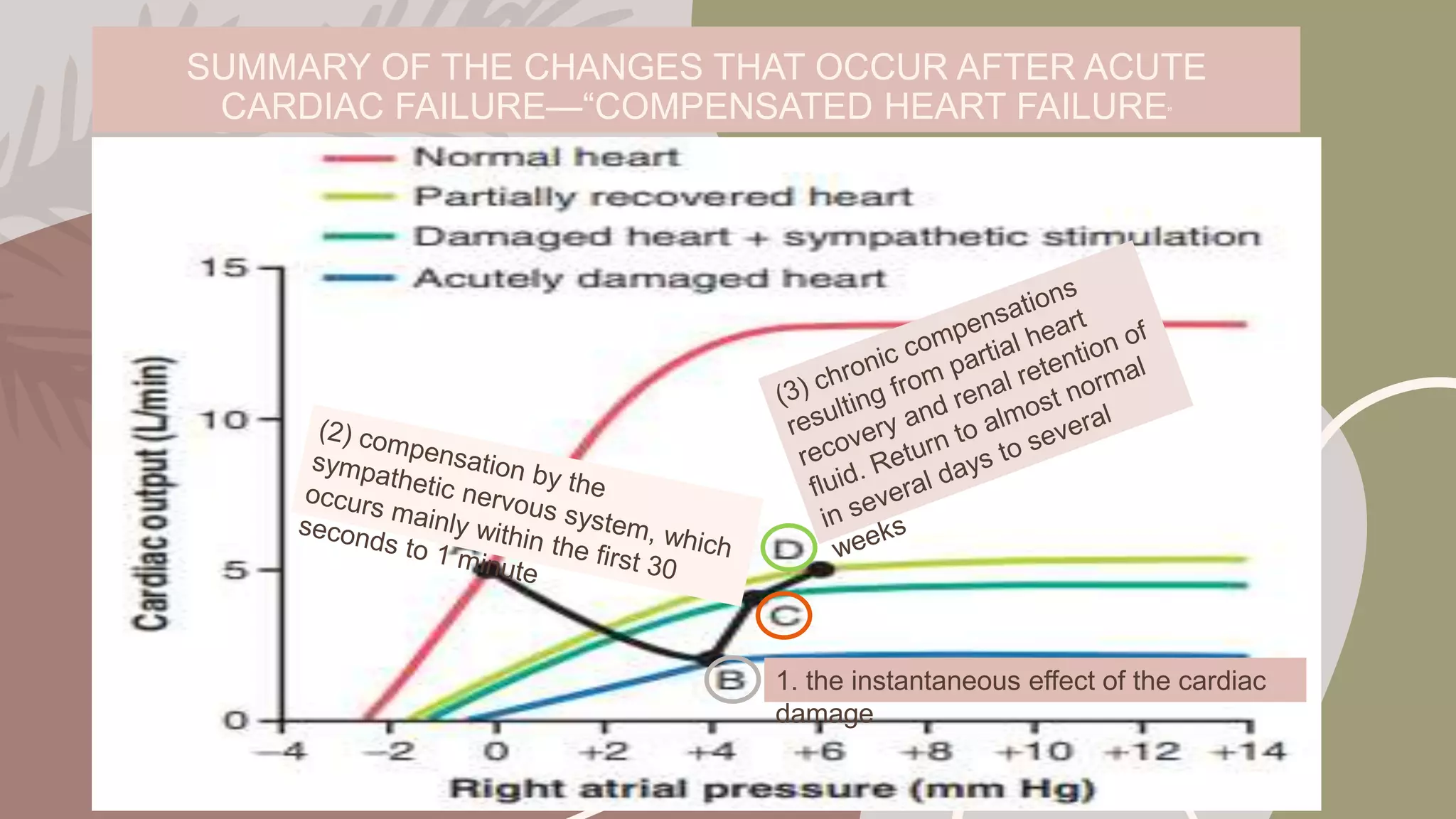 Heart-Failure.pptx