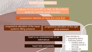 Heart-Failure.pptx