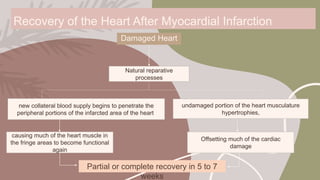 Heart-Failure.pptx