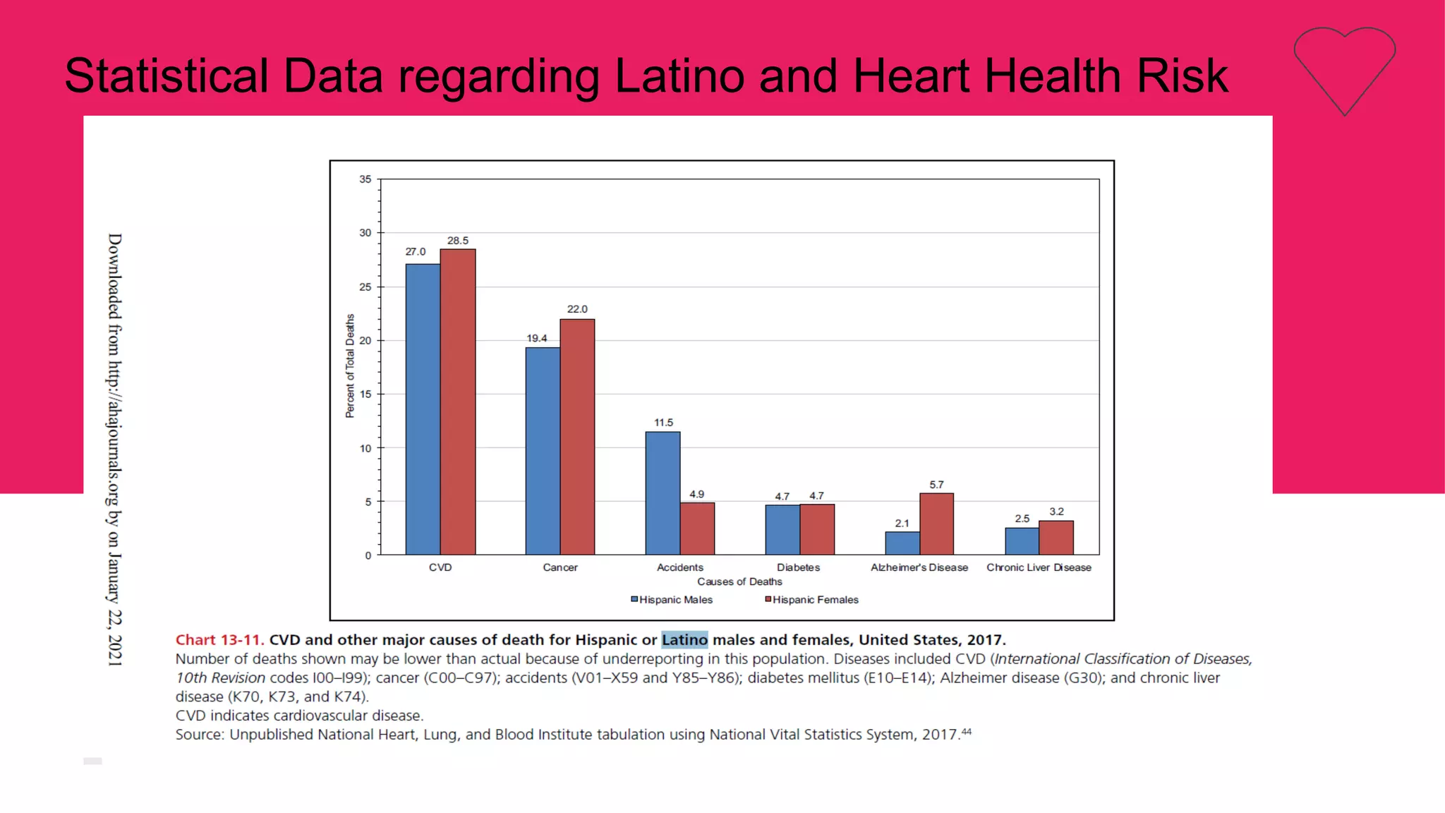 Heart health-risk-and-prevention | PPT