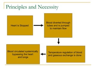 heart-lung-machine-pump.ppt