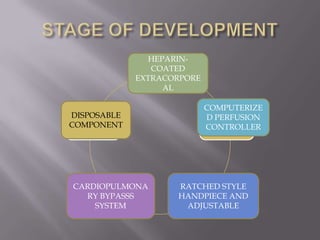 Heart lung by pass unit | PPTX