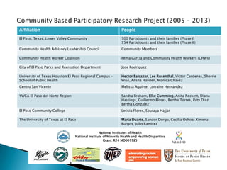 Addressing Heart Health in Hispanic Communities by Integrating ...