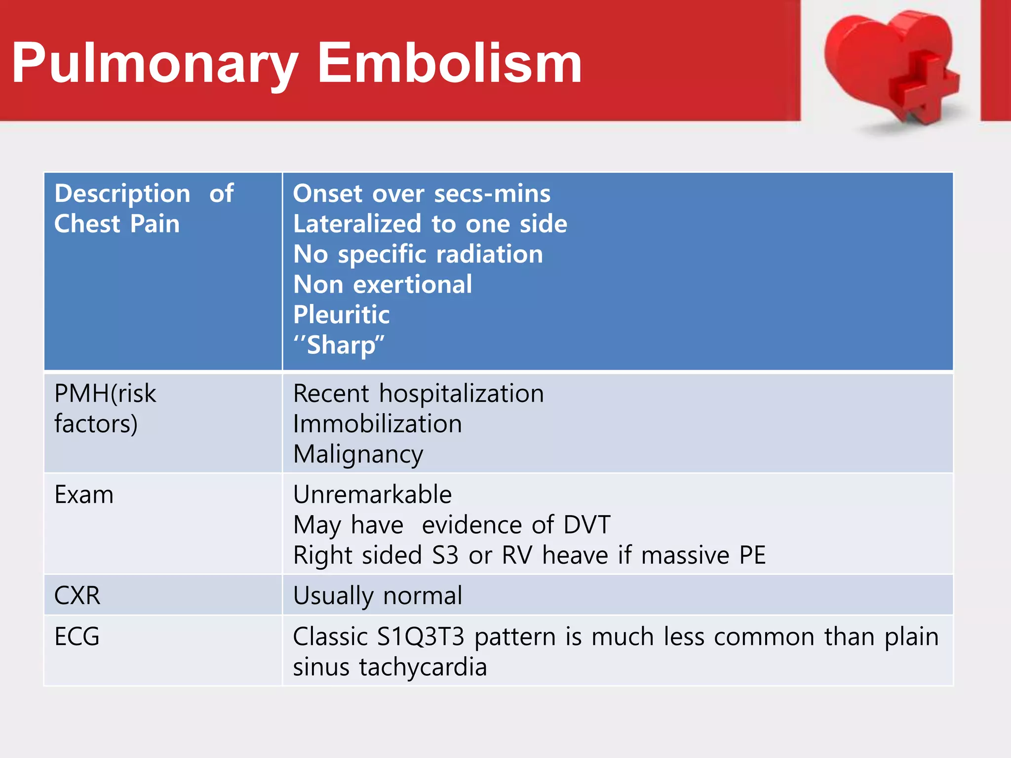 Chest pain under evaluation | PPTX