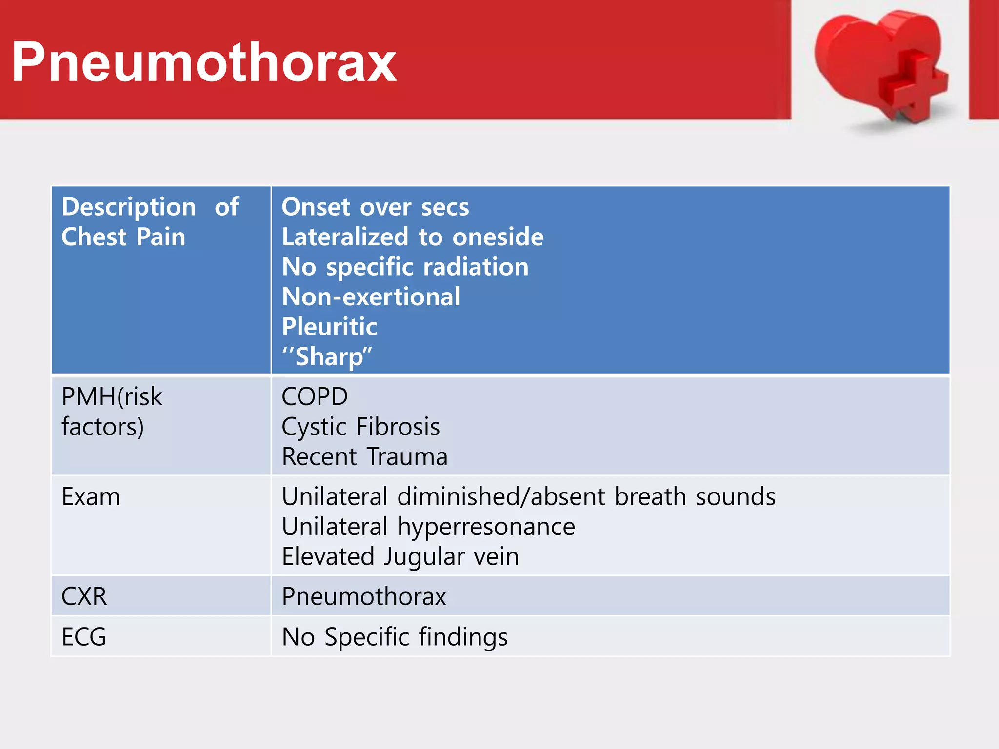 Chest pain under evaluation | PPTX