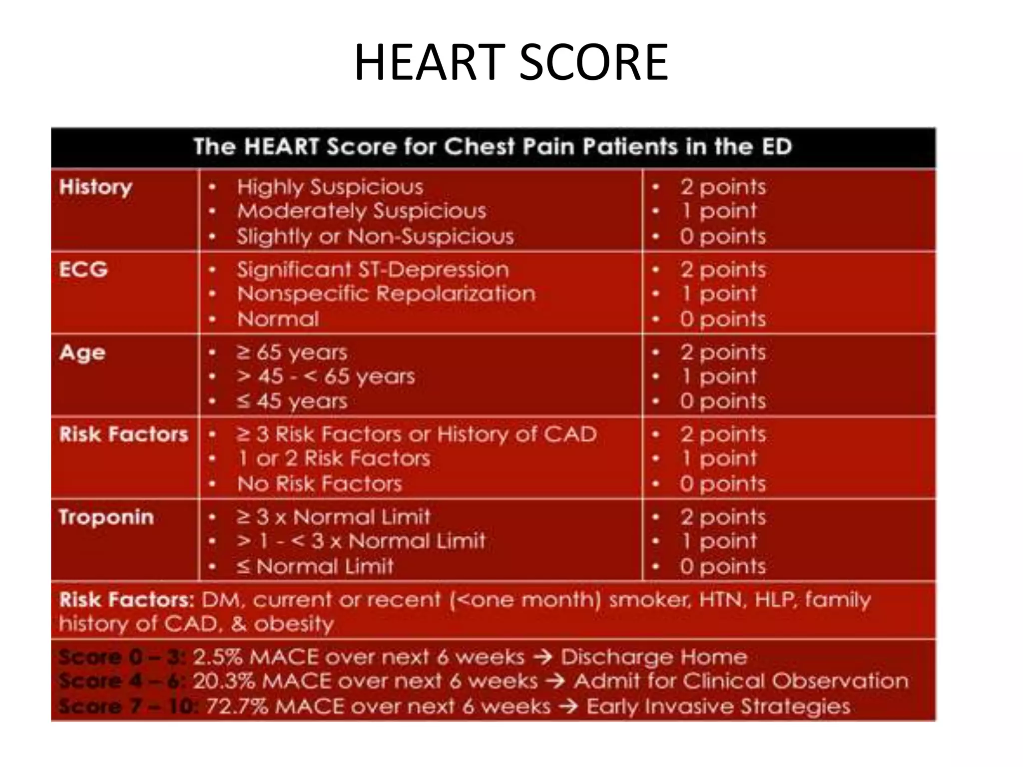 Chest pain under evaluation | PPTX