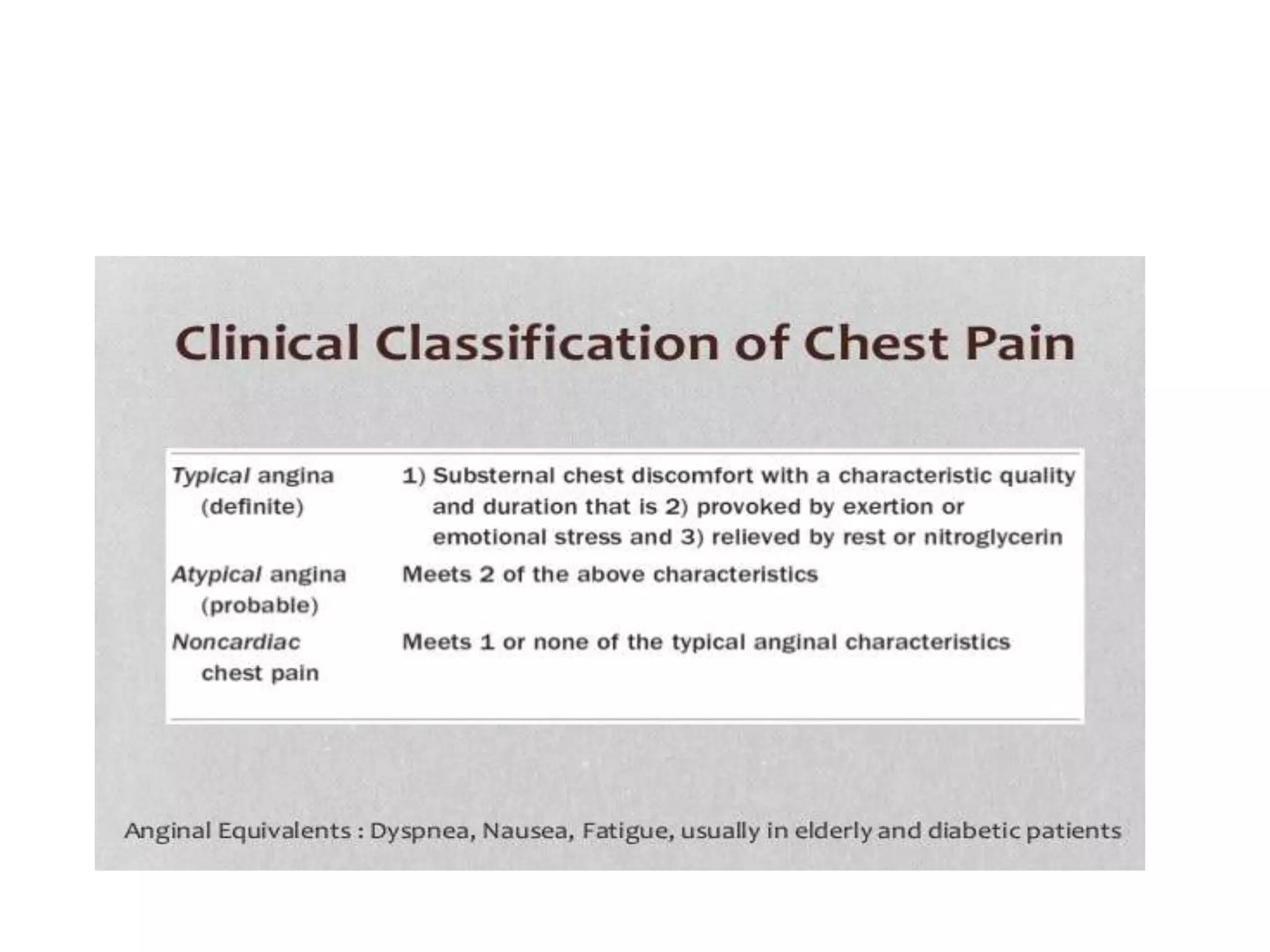 Chest pain under evaluation | PPTX