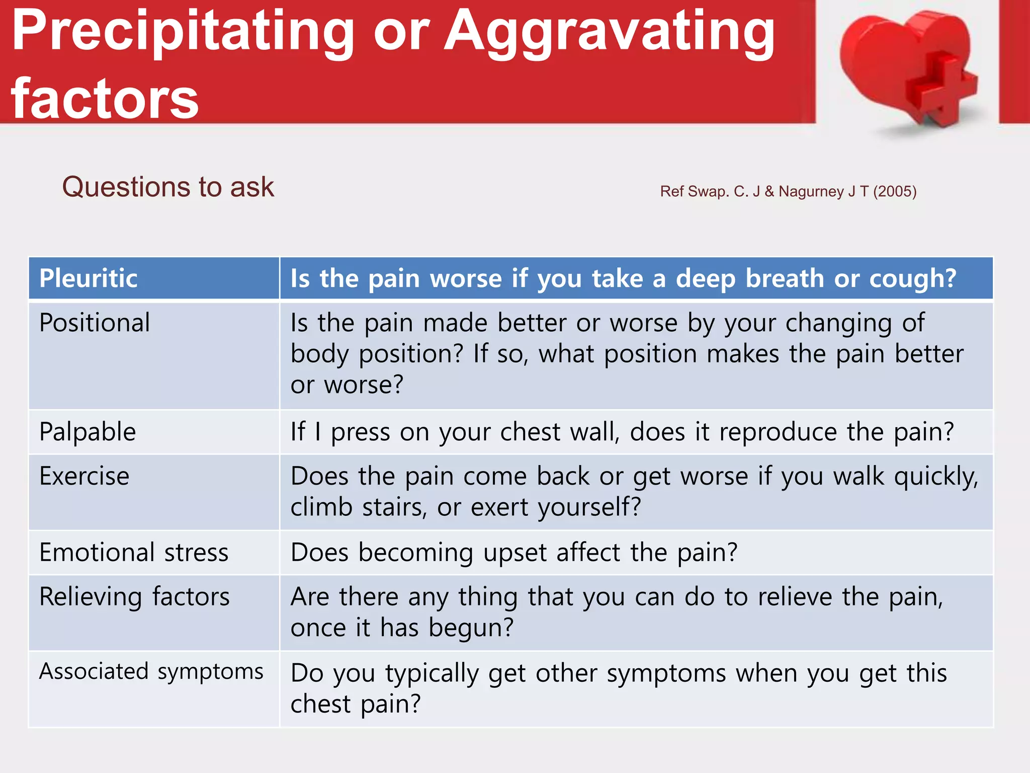 Chest pain under evaluation | PPTX