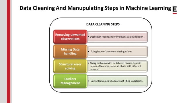 Heart Attack Prediction using Machine Learning | PDF