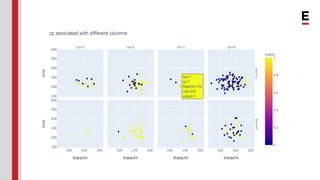 Heart Attack Prediction using Machine Learning | PDF