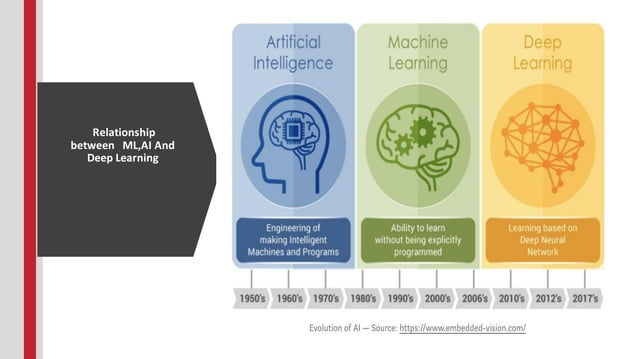 Heart Attack Prediction using Machine Learning | PDF