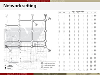 Yuki Oyama - Markov assignment for a pedestrian activity-based network design problem | PDF