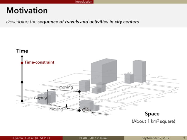 Yuki Oyama - Markov assignment for a pedestrian activity-based network design problem | PDF