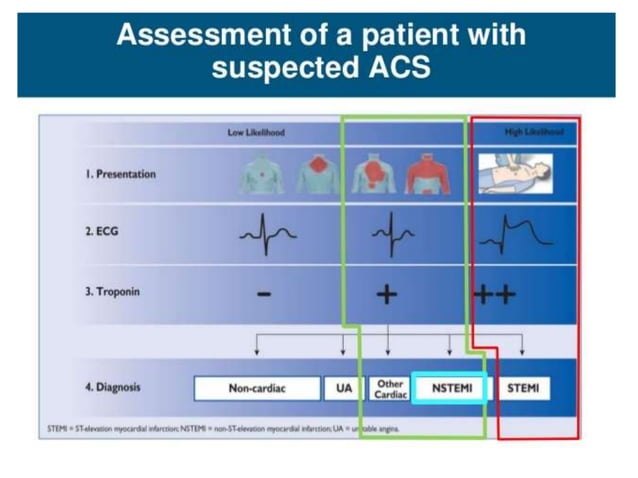 Heart Attack Also called: myocardial infarction | PPTX