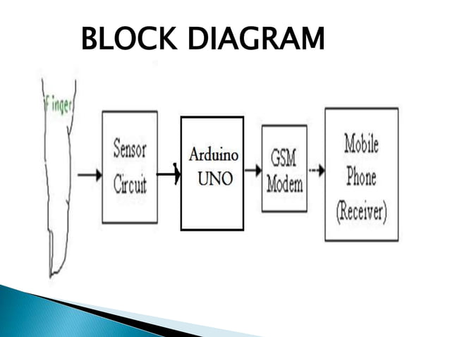 Heart attack detector | PPT