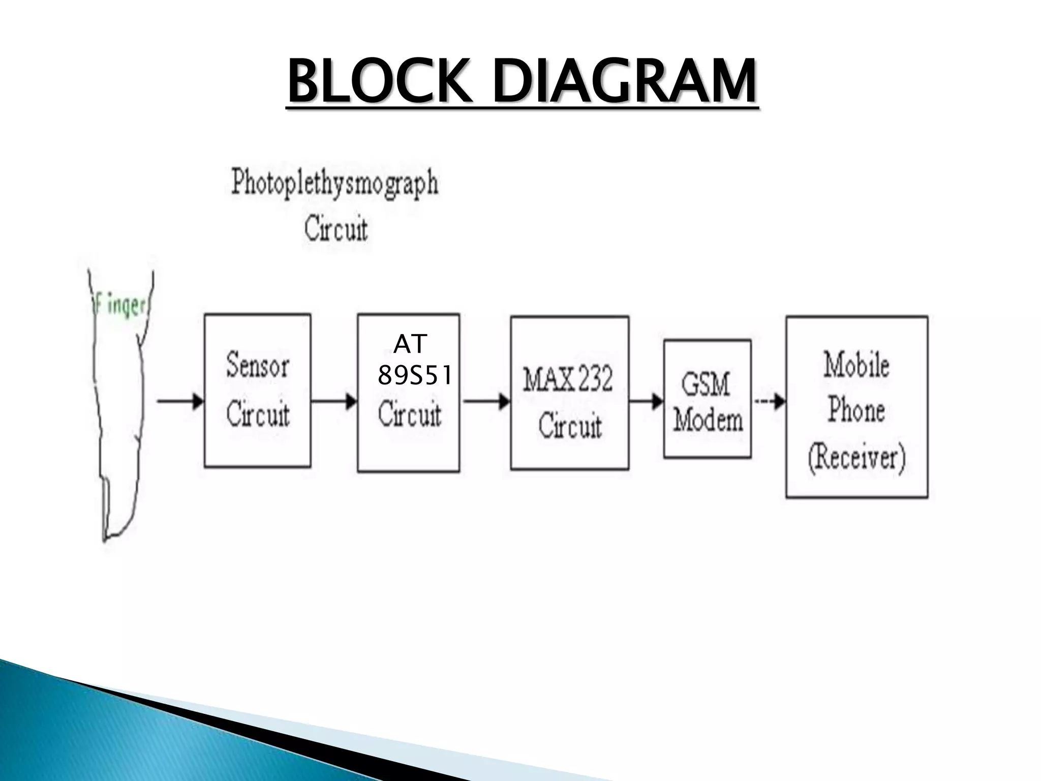 Heart attack detector with SMS alert | PPT