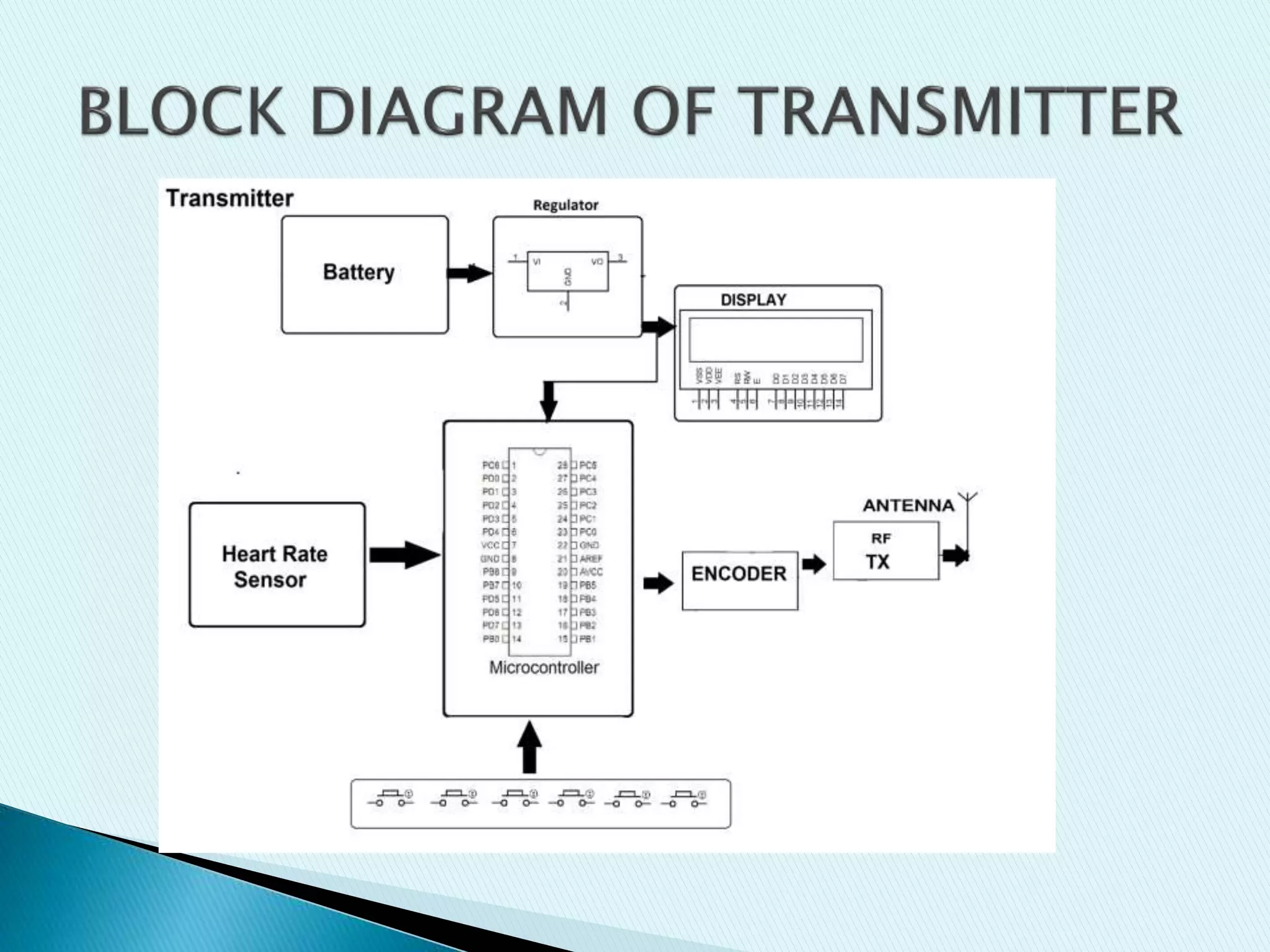 HEART ATTACK DETECTION SYSTEM | PPTX