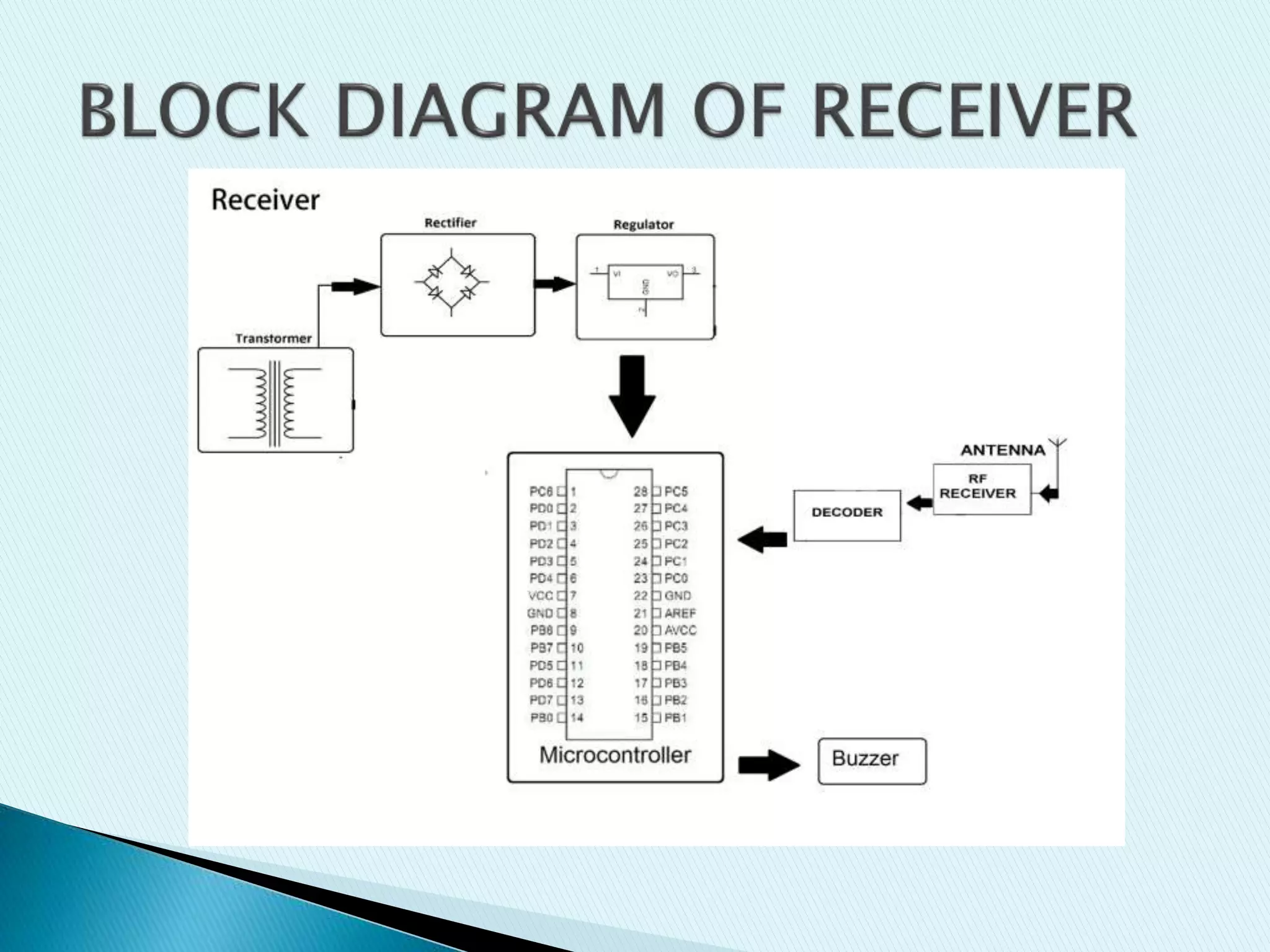 HEART ATTACK DETECTION SYSTEM | PPTX