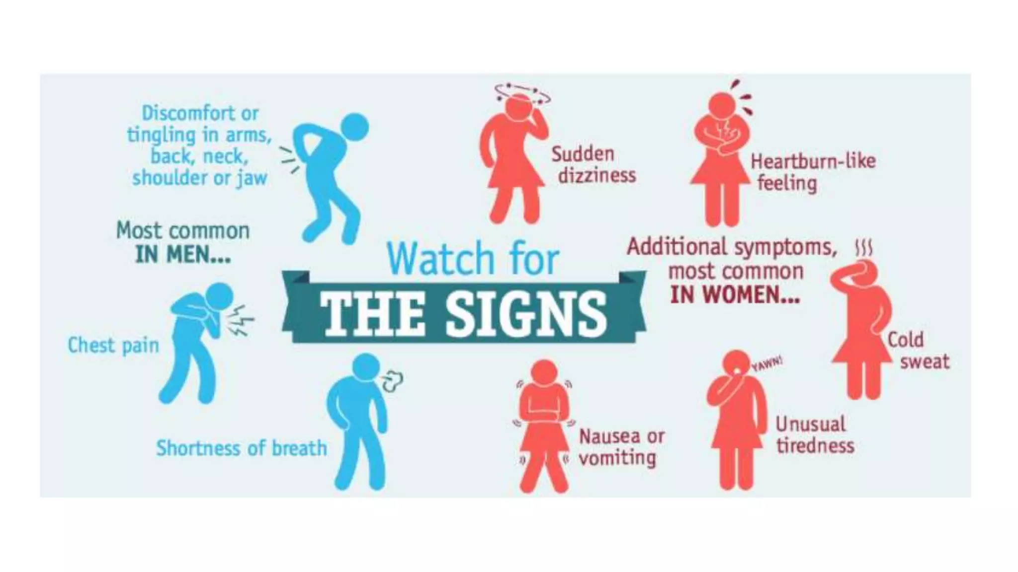 Heart attack: Men vs Women | PPTX
