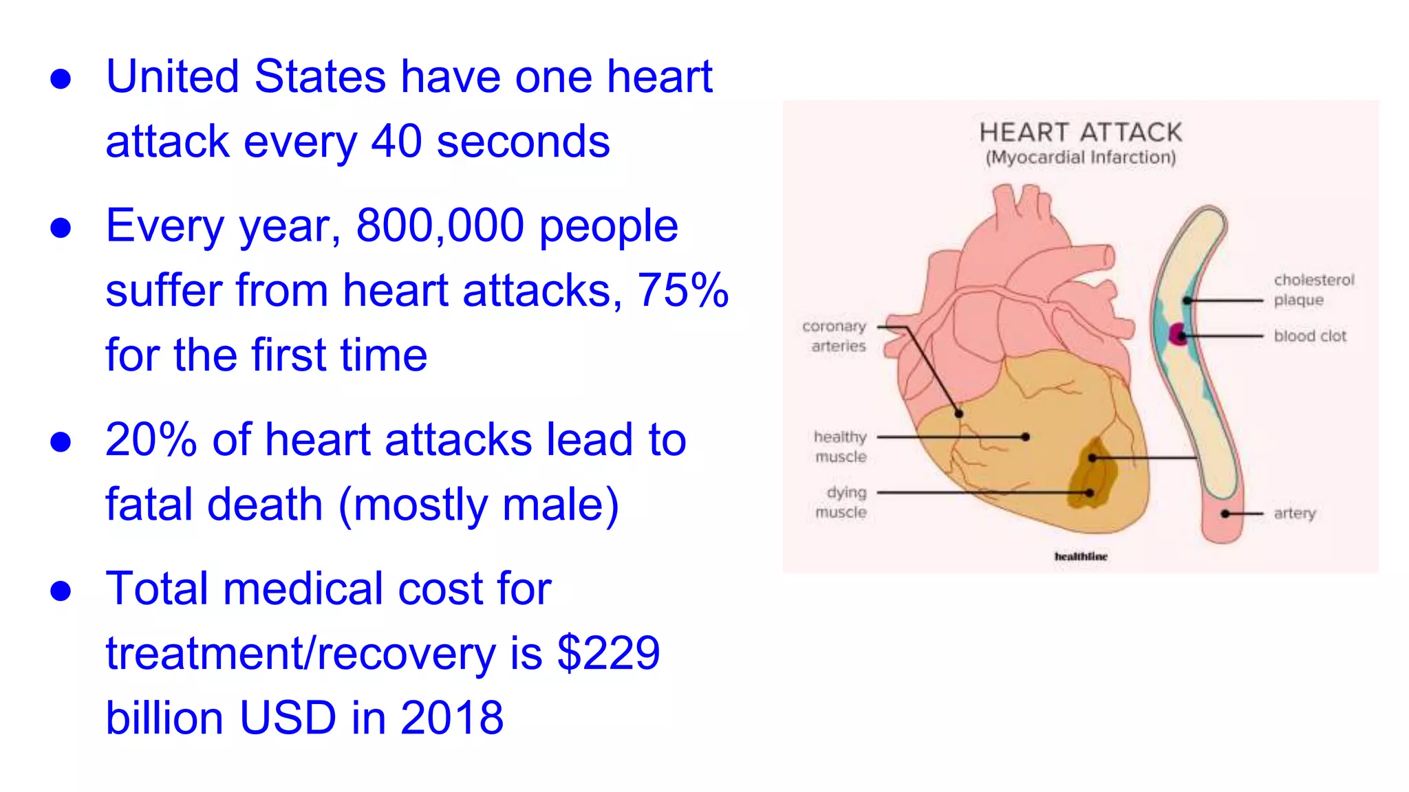Heart Attack, Mortality and Qi Therapy (Denny K Miu).pptx