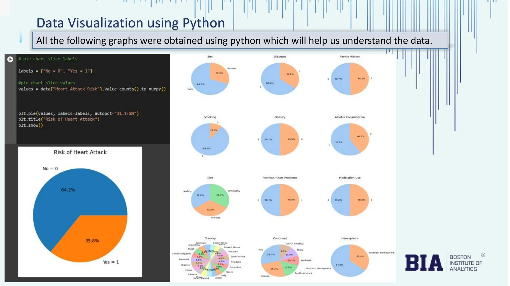 Decoding the Heart: Student Presentation on Heart Attack Prediction with Data Analysis | PPTX