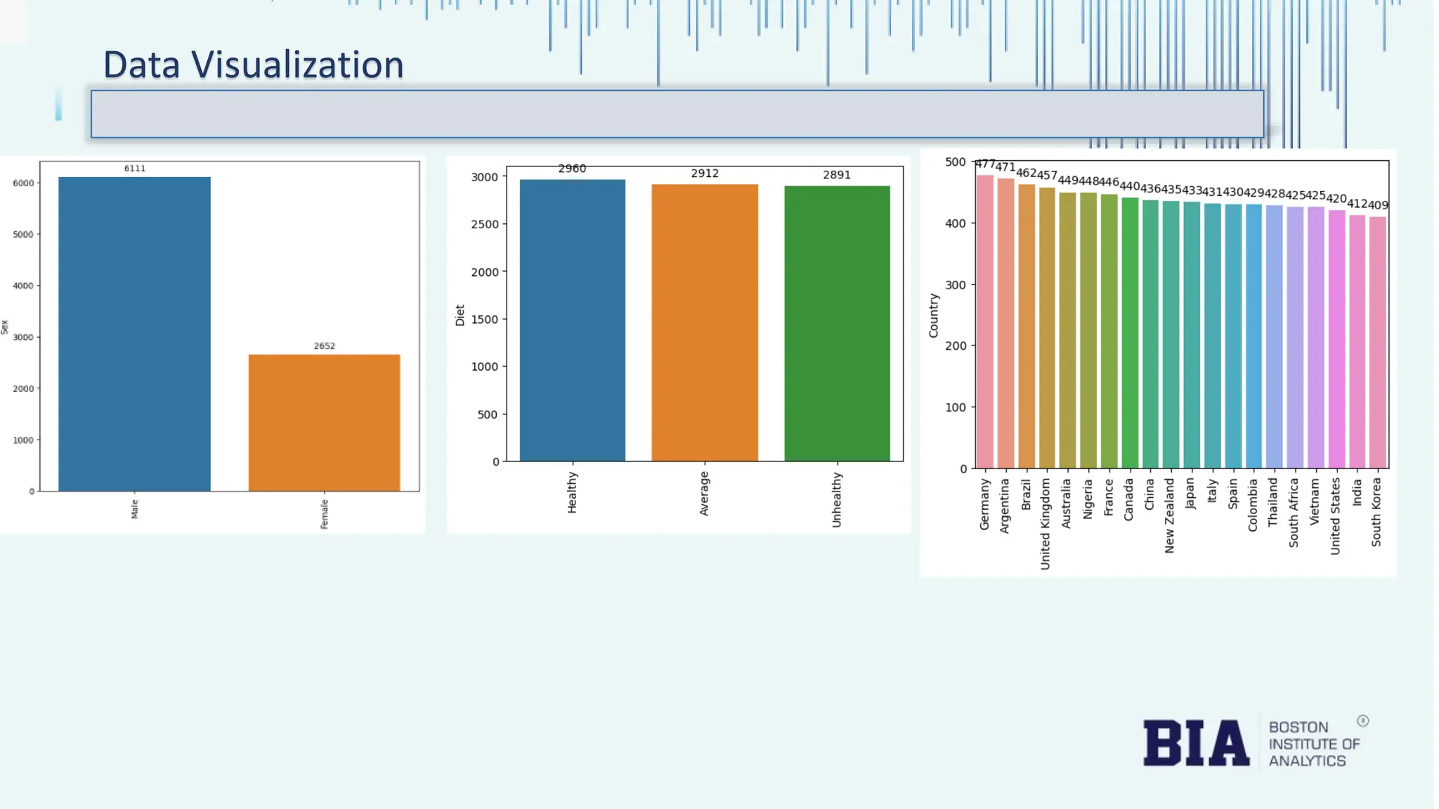 Decoding the Heart: Student Presentation on Heart Attack Prediction ...