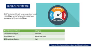 Heartattack presentation | PPT