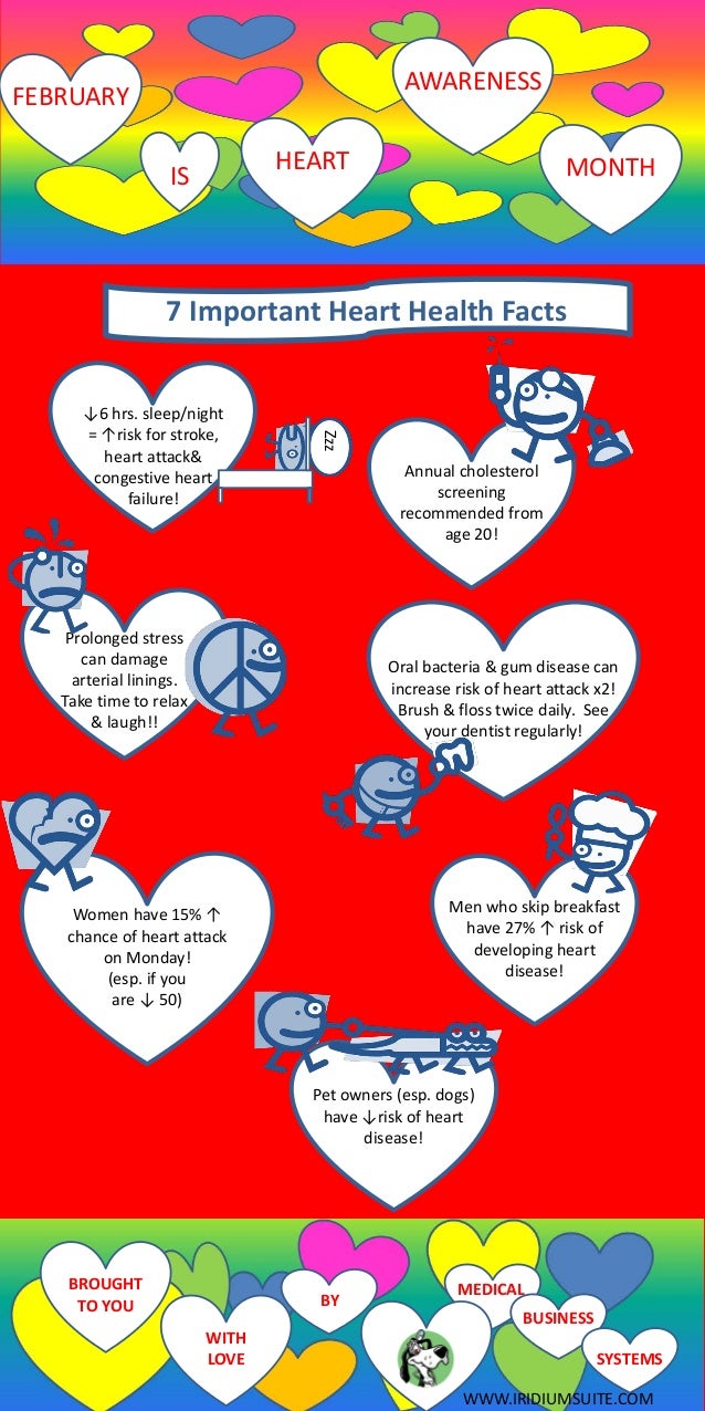 Feb. Heart Awareness-7 Important Heart Health Facts