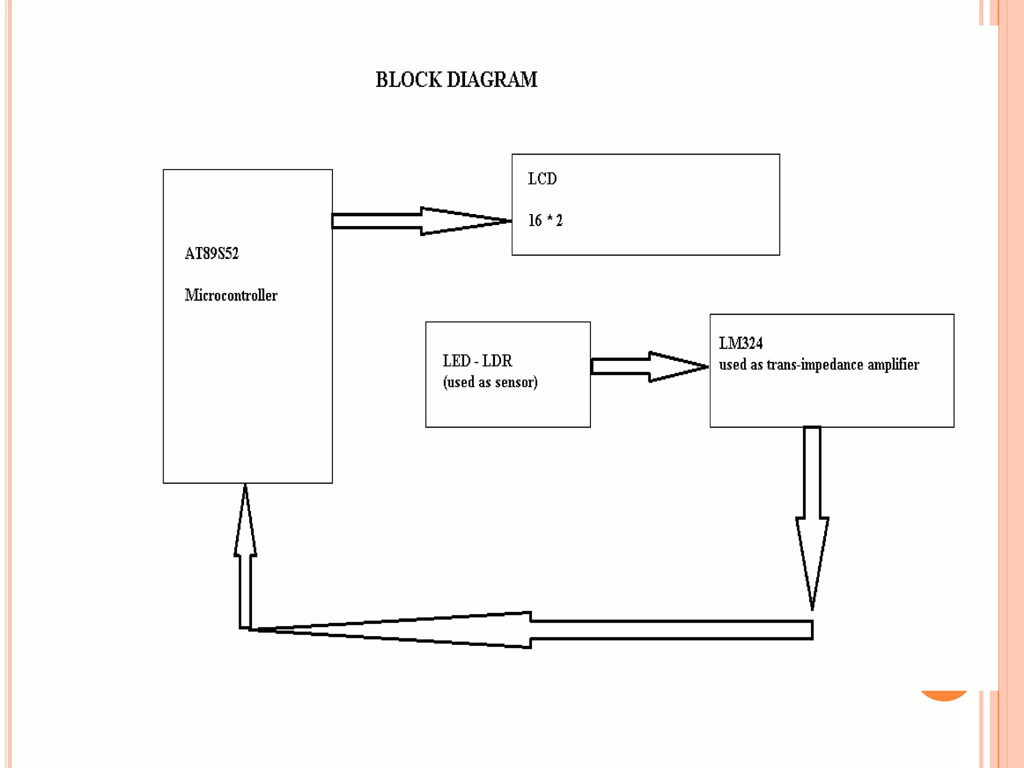 Heart beat monitor system PPT | PPTX