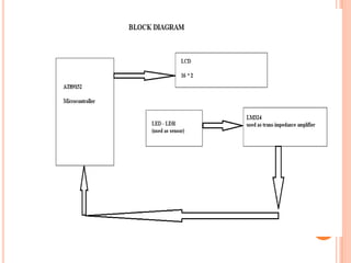 Heart beat monitor system PPT | PPTX