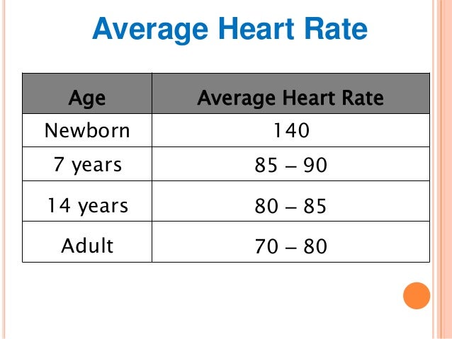 Heart beat monitor system PPT