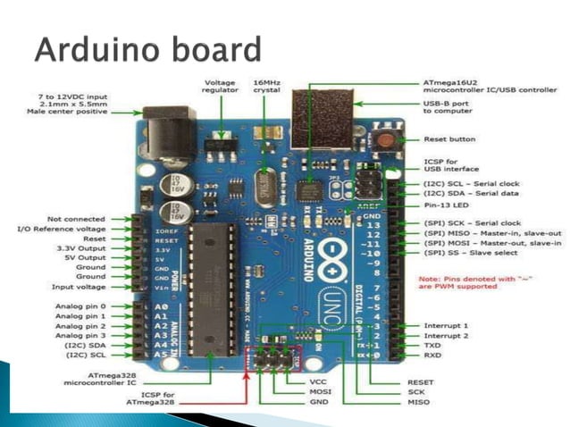 Heart beat monitoring system using arduino with iot | PPTX