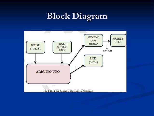 HEART_BEAT_RATE_MONITORING_SYSTEM.pptx