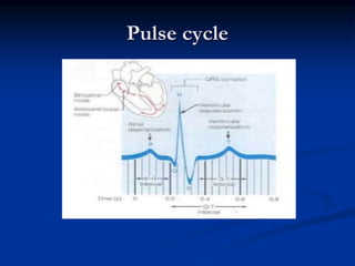 The sensor housed on the patient’s ffdgh | PPT