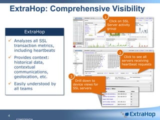 How to Detect Heartbleed with Wire Data Analytics | PPTX