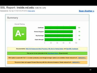 Heartbleed Explained | PPTX