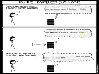 Heartbleed Explained | PPTX